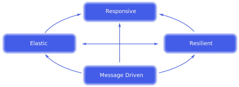 What Are Reactive Streams In Java Spring Framework Guru 3927