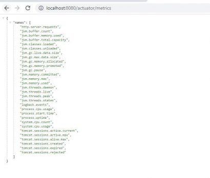 Actuator in Spring Boot - Spring Framework Guru