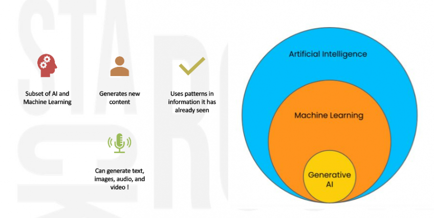 Mastering the ChatGPT Prompt Engineering – Part 1 - Spring Framework Guru